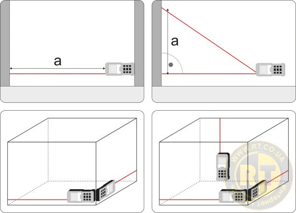 ᐉ Лазерная рулетка дальномер Vorel 81791 - rt.co.ua
